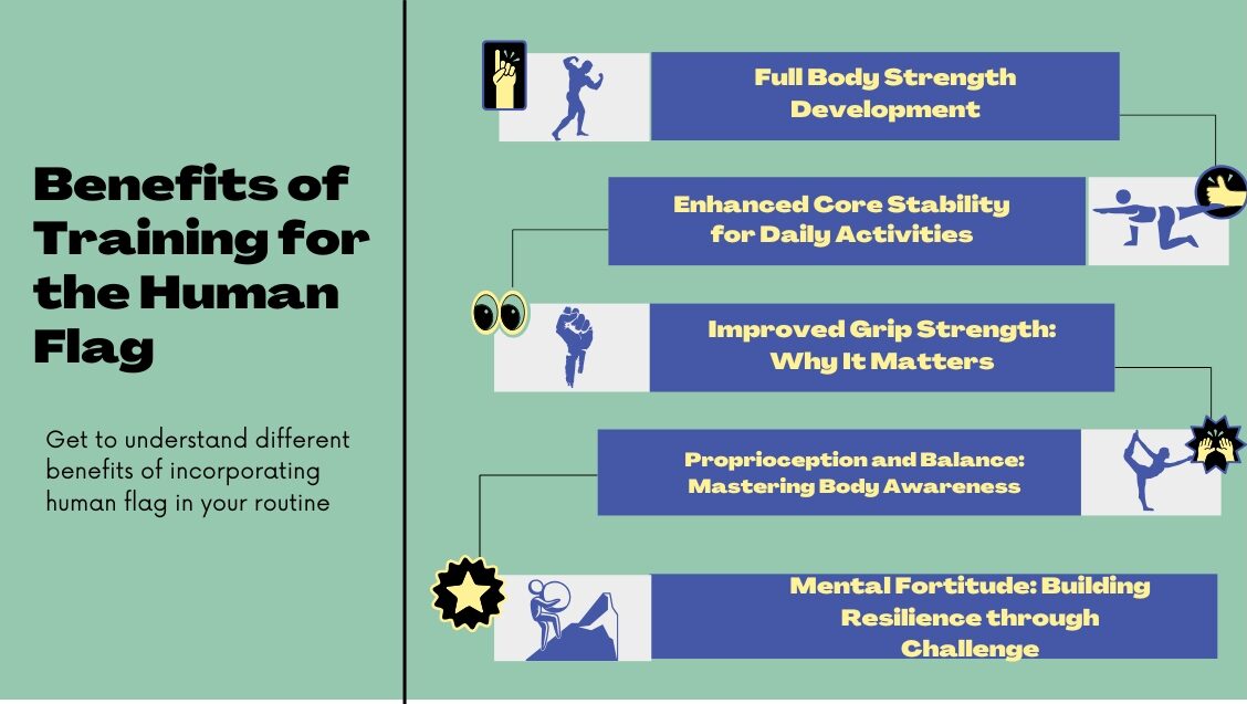 Human Flag Master: A Detailed Approach | ISC Mumbai
