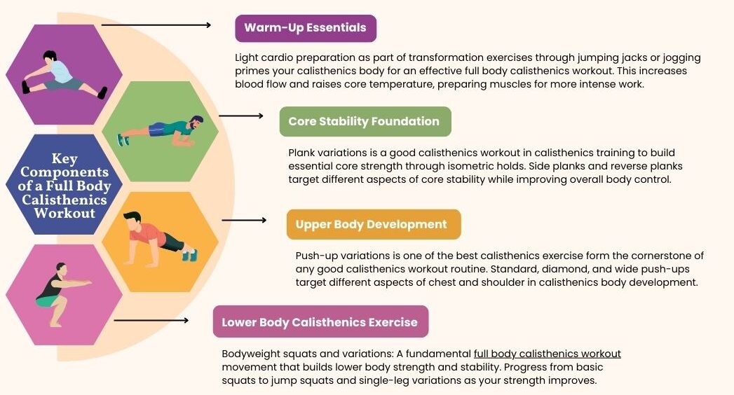 Full Body Calisthenics Workout Guidance | ISC Mumbai